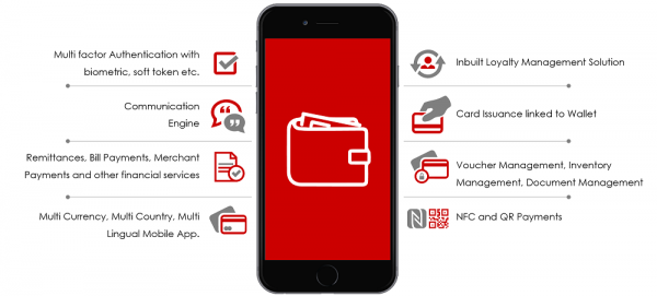 Ewallet Payment System Solution Company in Europe, USA, UK