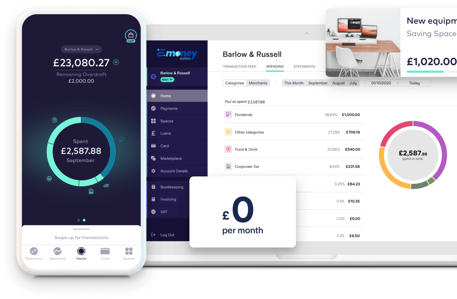 eBanking | E-Money Wallets